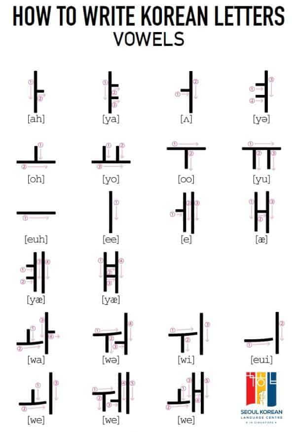 Perfect Guide For Korean Alphabet Hangul With Sound