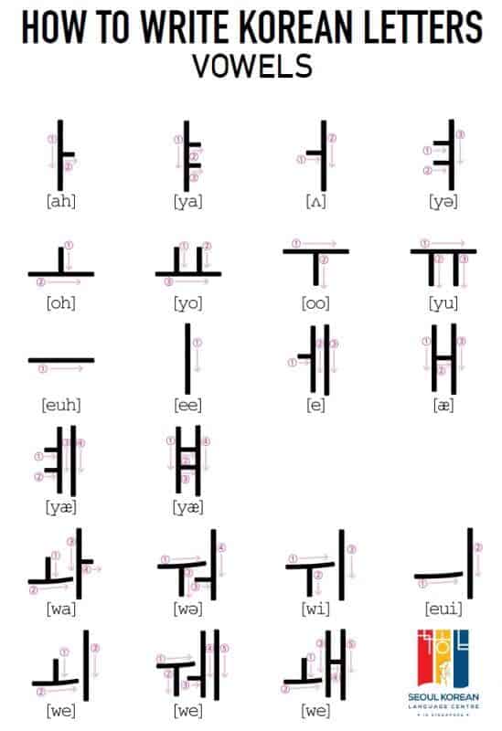 Perfect Guide About How To Write Korean Alphabet 35 Letters