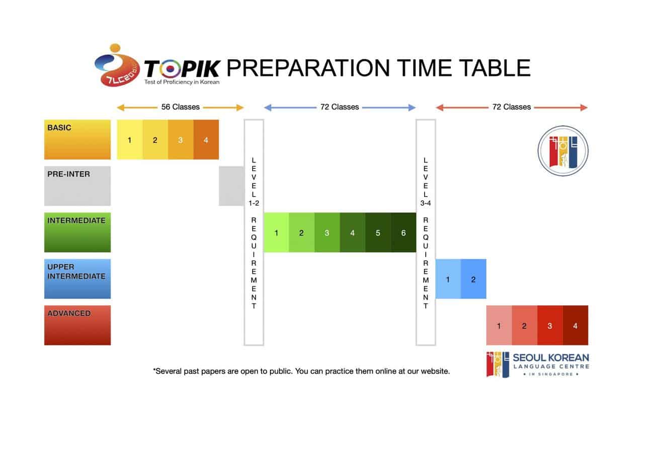 Free TOPIK Practice Test | Practice TOPIK Past Papers Online