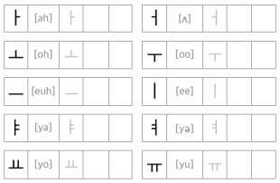 Sejong Korean Language - Who Made Korean Alphabet Hangul?
